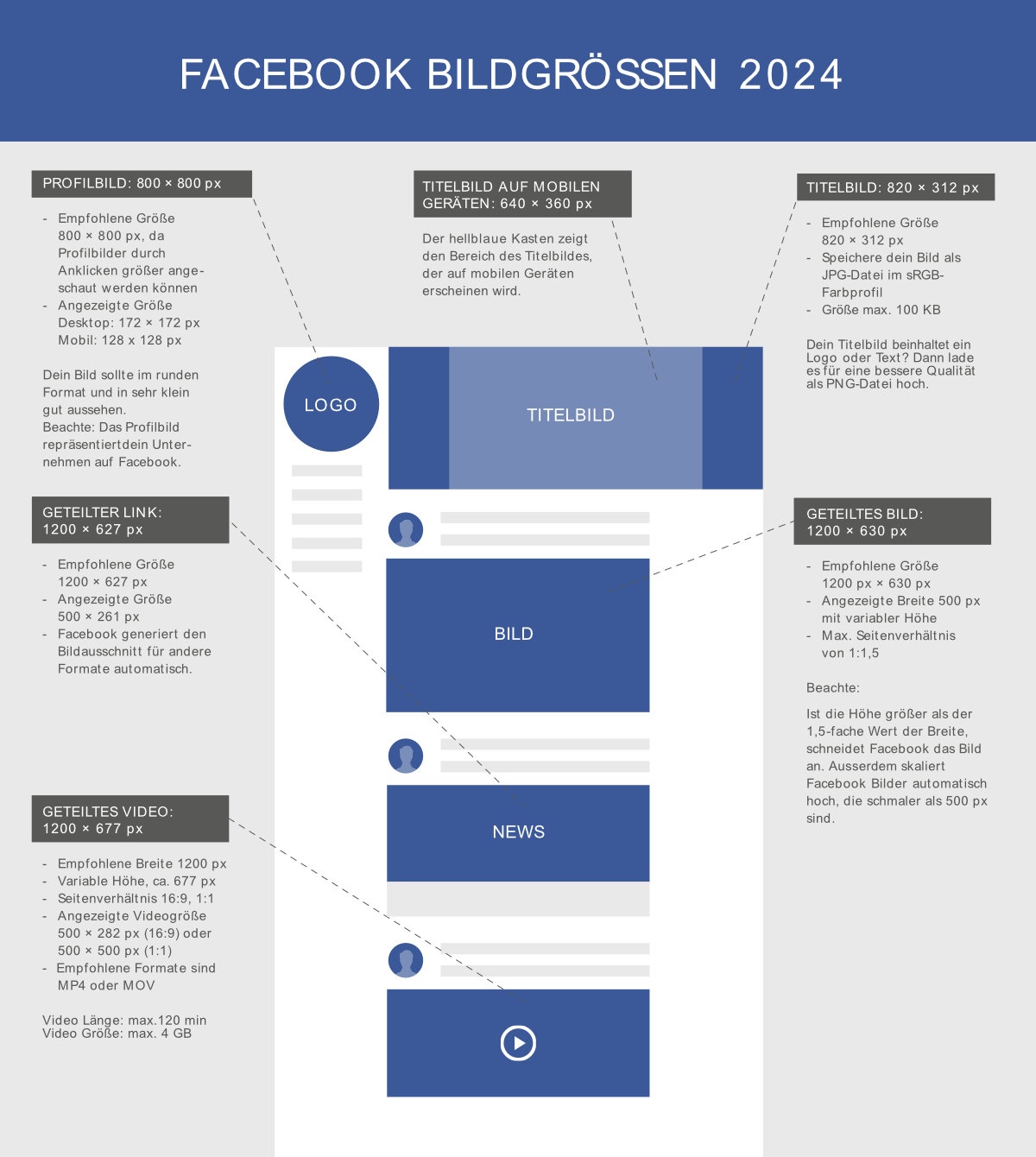 Alle auf einen Blick - die Facebook Bildgrößen 2024